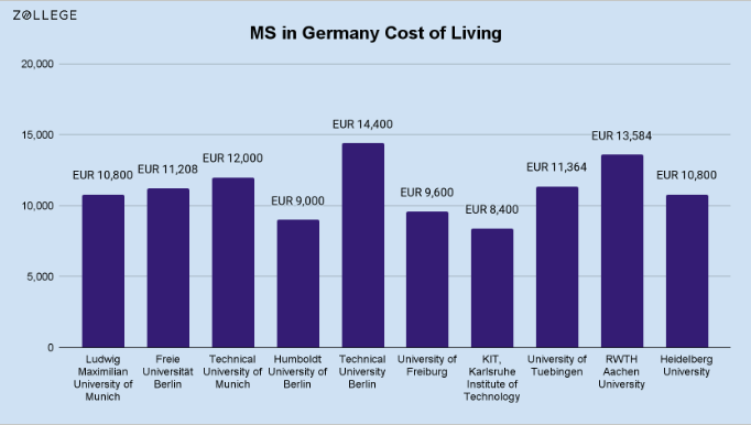 MS in Germany: Top Universities, Cost, Requirements and Deadlines