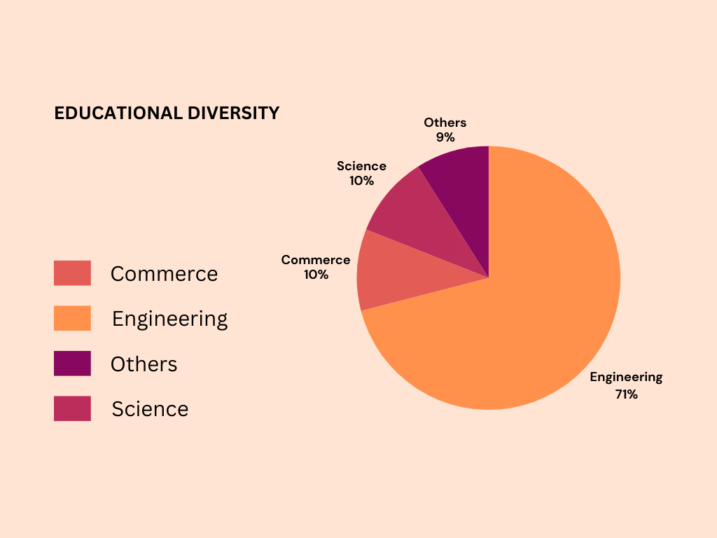 IIT Jodhpur Placement 2025: Highest Package, Average Package, Top ...