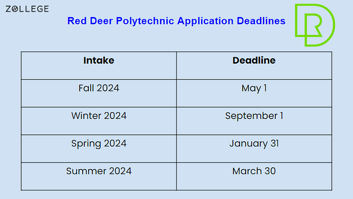 Red Deer Polytechnic: Courses, Acceptance Rate, Application Fee, and ... Red Deer Polytechnic: Courses, Acceptance Rate, Application Fee, and ...