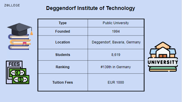 Deggendorf Institute of Technology: Ranking, Acceptance Rate ...