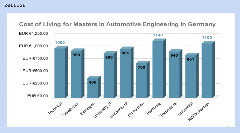 Masters in Automotive Engineering in Germany: Top Universities ...