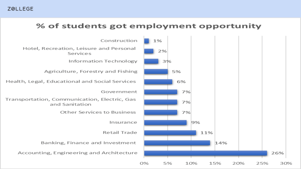 University Of Manitoba, Winnipeg Job Opportunities