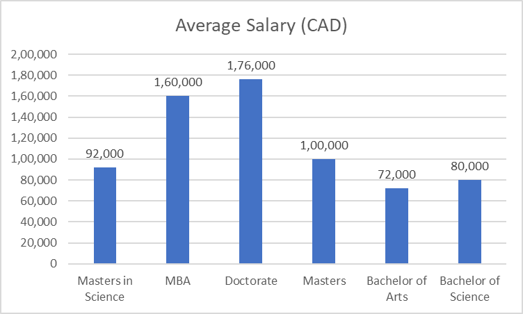 McMaster University Placements: Graduate and Undergraduate Placements ...