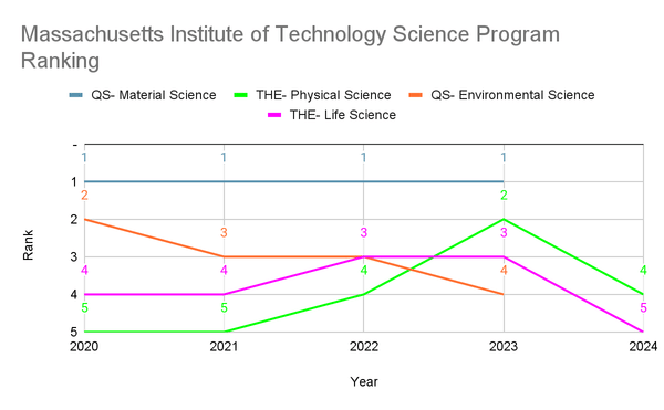 Massachusetts Institute of Technology Rankings: World, National, and ...