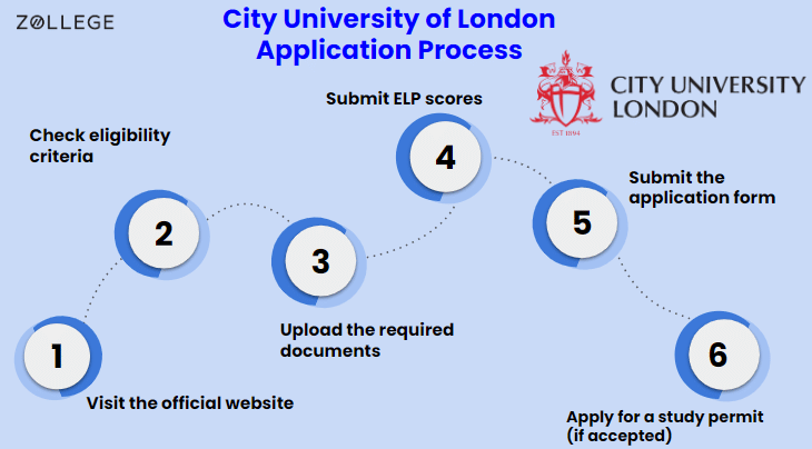 City University of London : Ranking, Fees, Application Fee ...
