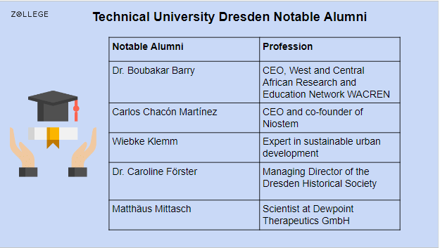 Technical University Dresden Admissions: Deadline, Requirements and ...
