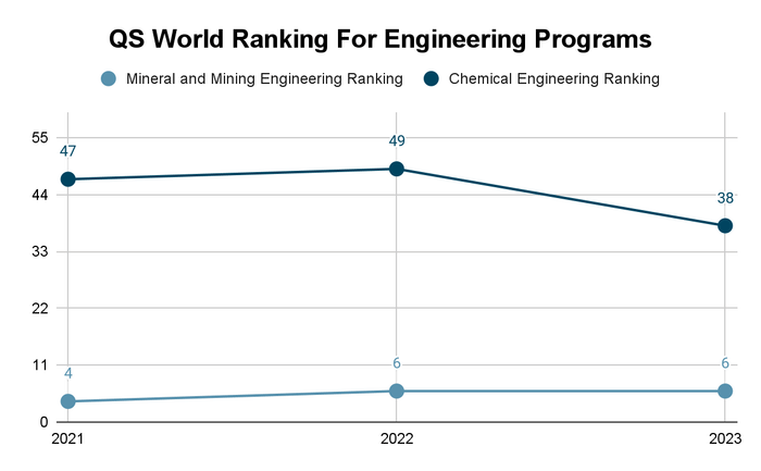 McGill University Ranking: World, National and Subject-Wise Ranking