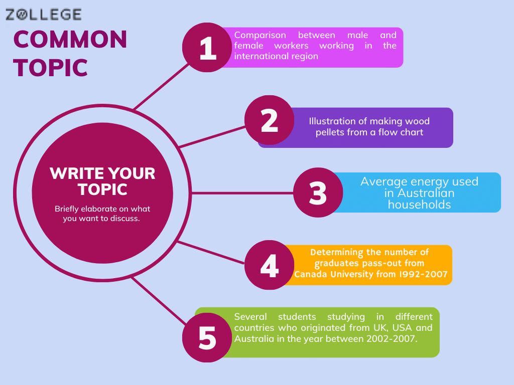 IELTS Writing: Topics, Writing Task 1, Writing Task 2, Examples and ...