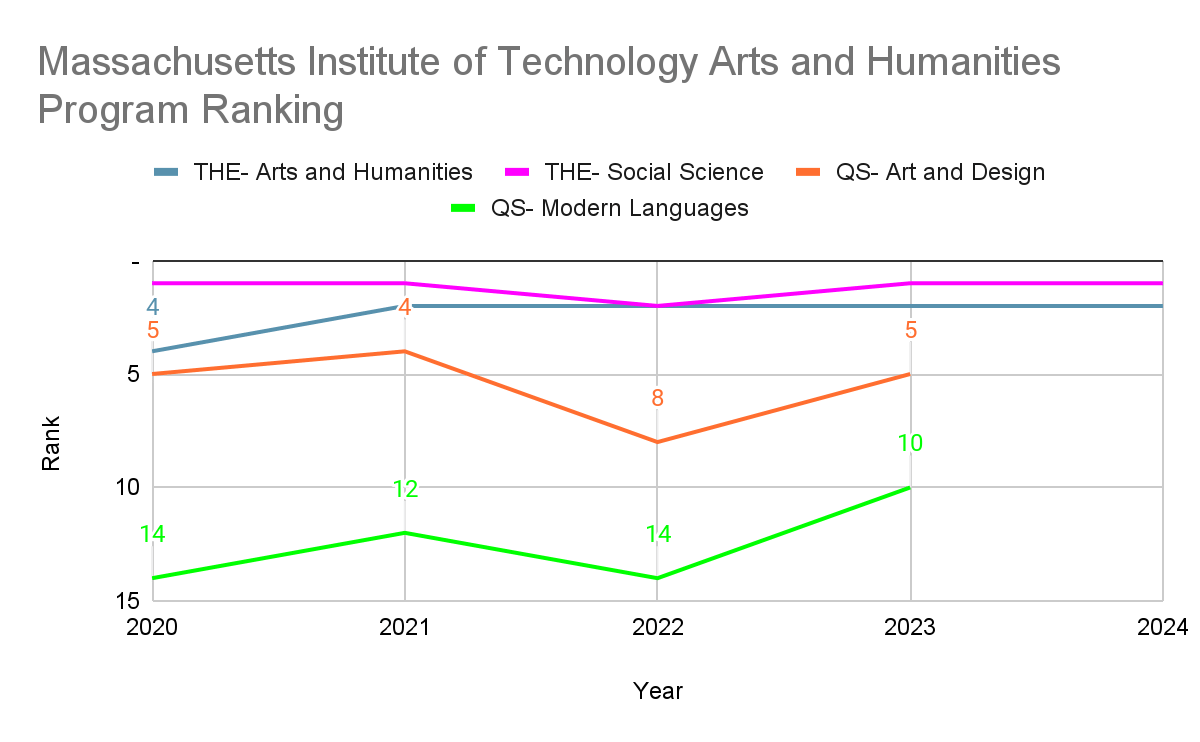 Massachusetts Institute of Technology Rankings: World, National, and ...