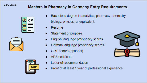 Masters in Pharmacy in Germany: Top Universities, Courses, Requirements ...