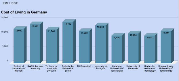 MS in Civil Engineering in Germany: Top Universities, Application ...
