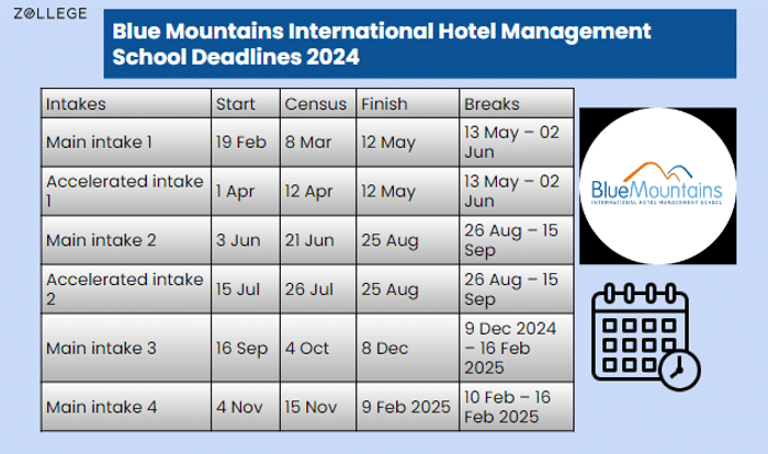 Blue Mountains International Hotel Management School: Fees, Deadline, Courses, and Requirements