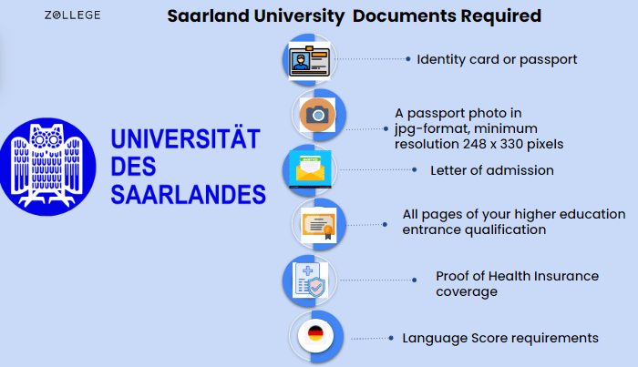 Saarland University: Ranking, Acceptance Rate, Deadline, and Fees