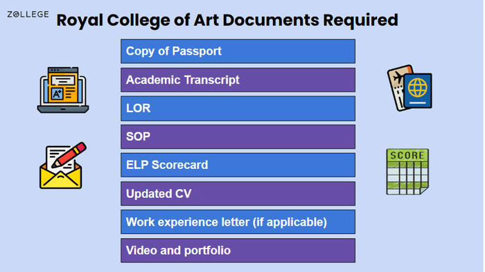 Royal College of Art Admissions: Requirements, Admissions Contact ...