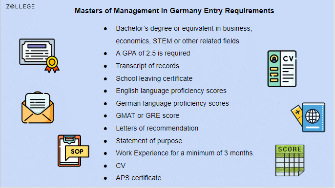 Masters of Management in Germany: Courses, Universities, Requirements ...