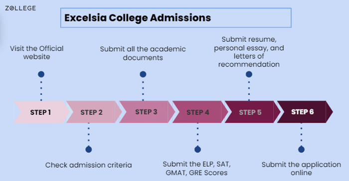 Excelsia College, Australia Programs, Application Deadlines, Admission ...