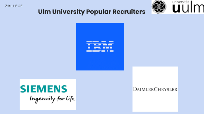 Ulm University- Ranking, Acceptance Rate, Requirements, Accommodation ...