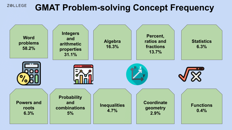 GMAT Quantitative Reasoning: Check the Recent Updates, Syllabus, and Scores