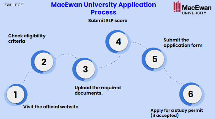 MacEwan University : Ranking, Fees, Acceptance Rate, and Deadlines