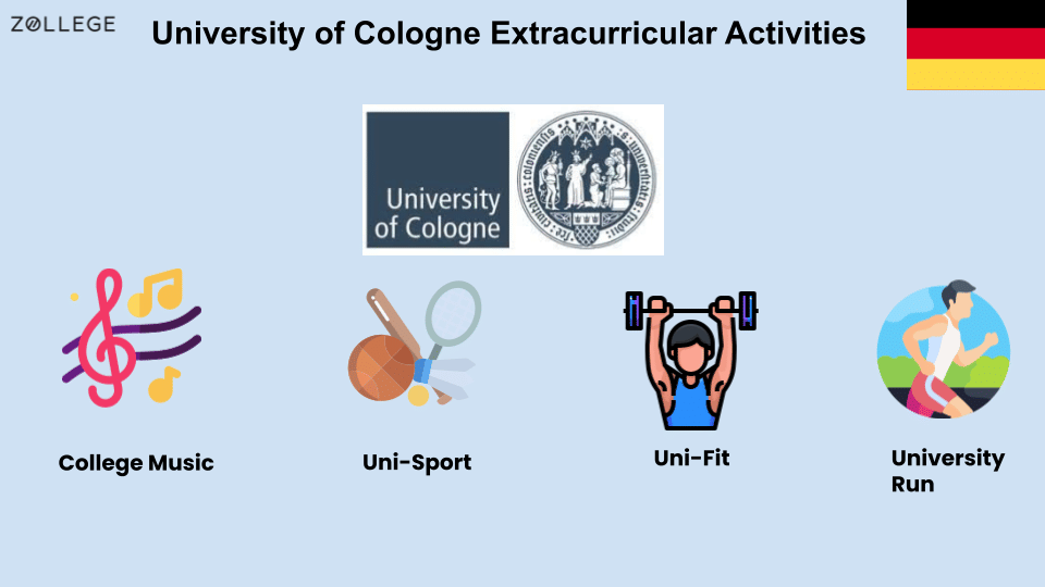 University of Cologne: Ranking, Acceptance Rate, Courses, Deadlines ...