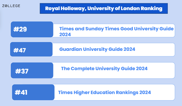 Royal Holloway, University of London: Ranking, Acceptance Rate ...