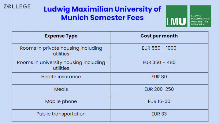 Ludwig Maximilian University of Munich : Ranking, Acceptance Rate, Fees ...