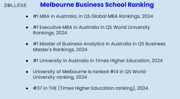 Melbourne Business School : Fees, Ranking, Acceptance Rate, Application ...