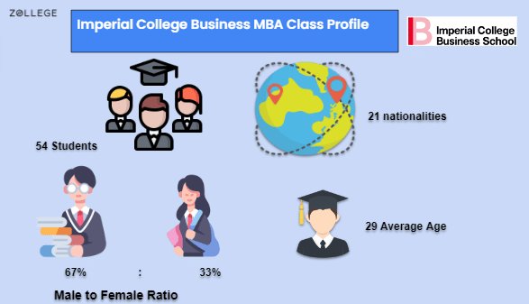 Imperial College Business School: Ranking, Acceptance Rate, Application ...