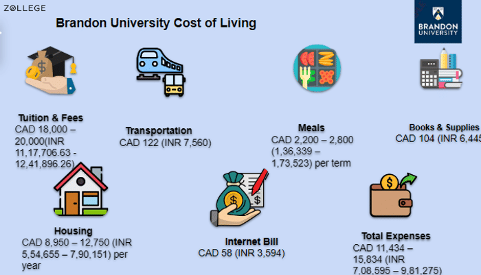 Brandon University: Ranking, Acceptance Rate, Application Fee and Deadlines