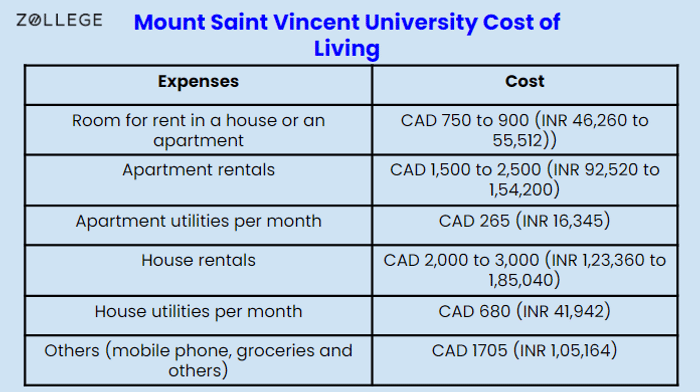 Mount Saint Vincent University : Ranking, Requirements, Application ...
