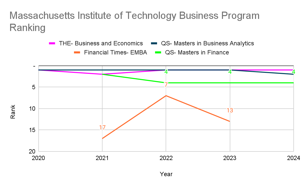Massachusetts Institute of Technology Rankings: World, National, and ...