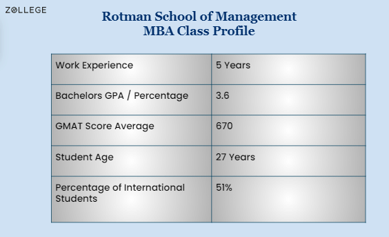 Rotman School of Management: Courses, Fees, Rankings, Deadlines ...