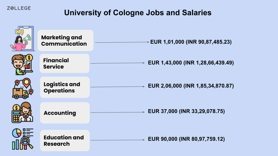 University of Cologne: Ranking, Acceptance Rate, Courses, Deadlines ...