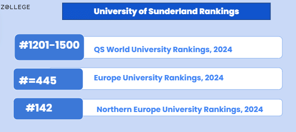 University of Sunderland: Ranking, Acceptance Rate, Application Fee and Deadlines