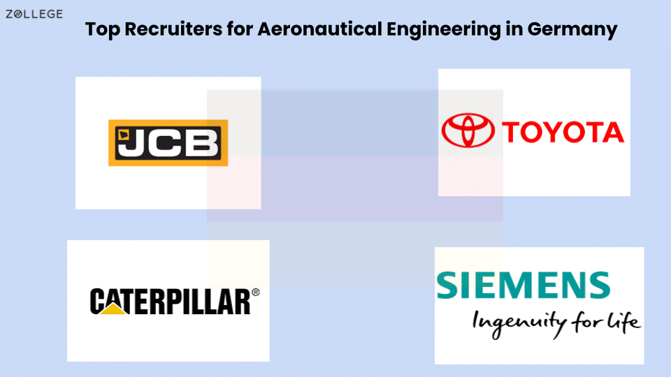 Masters in Aeronautical Engineering in Germany: Top Universities ...