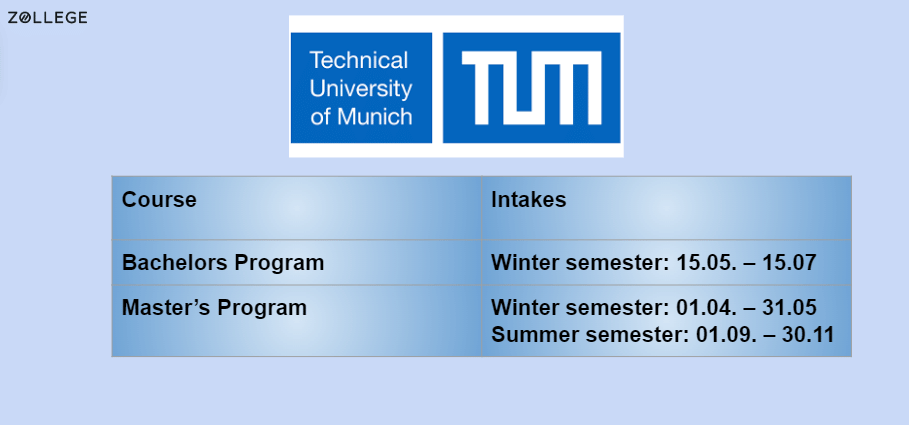 Technical University Munich: Acceptance Rate, Ranking, Courses, Fees, and Scholarship