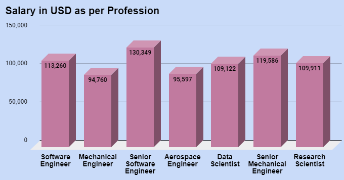 Massachusetts Institute of Technology Placements: Facts, Placement by ...