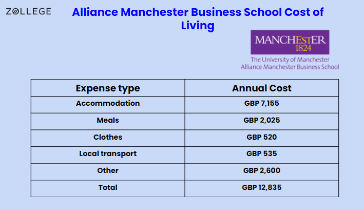 Alliance Manchester Business School Admissions : Acceptance Rate ...