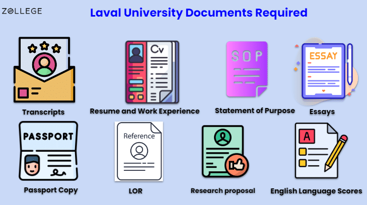 Laval University: Ranking, Fees, Programs, and Admission Requirements