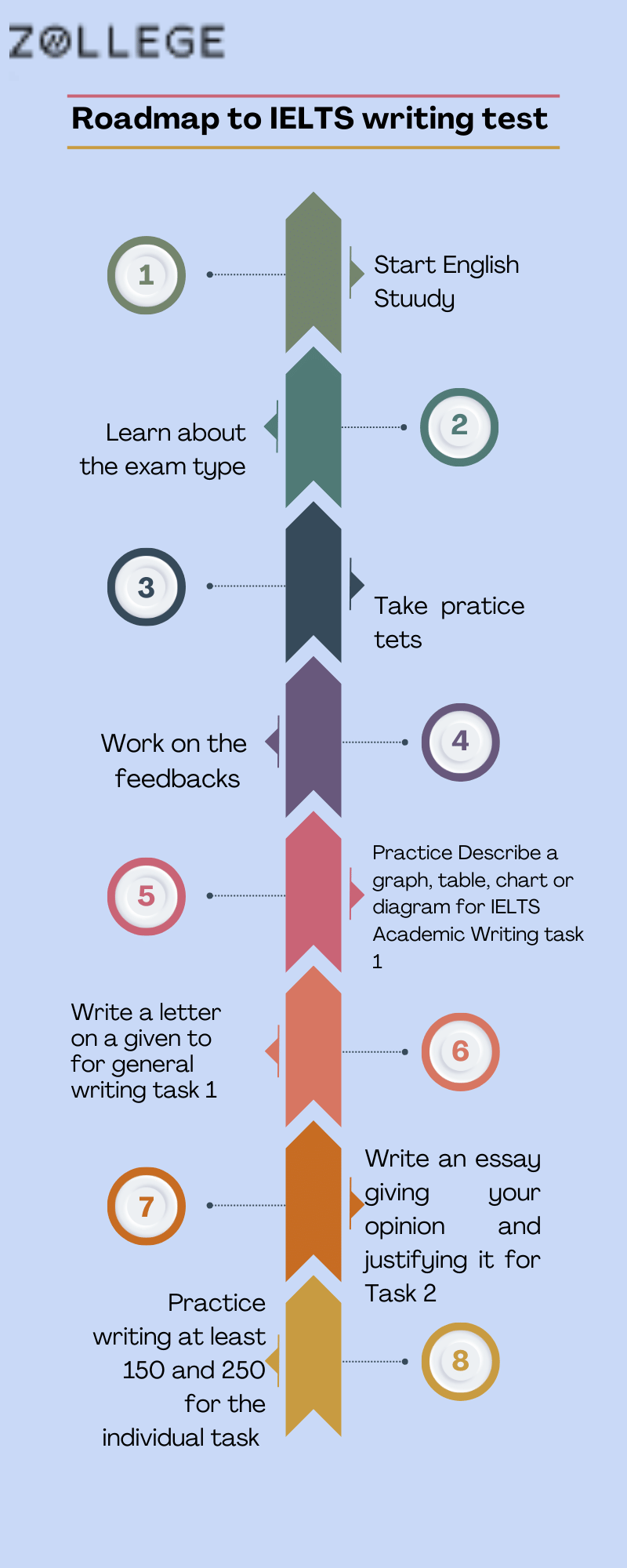IELTS Writing: Topics, Writing Task 1, Writing Task 2, Examples and ...