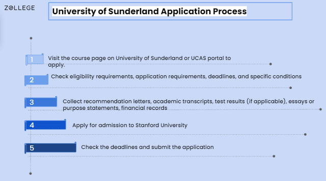 University of Sunderland: Ranking, Acceptance Rate, Application Fee and Deadlines