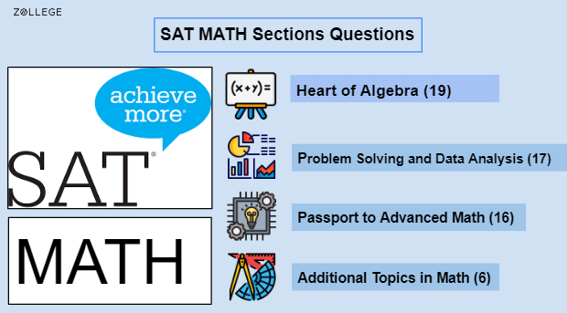 SAT Math Overview: Sections, Types of Questions and Books
