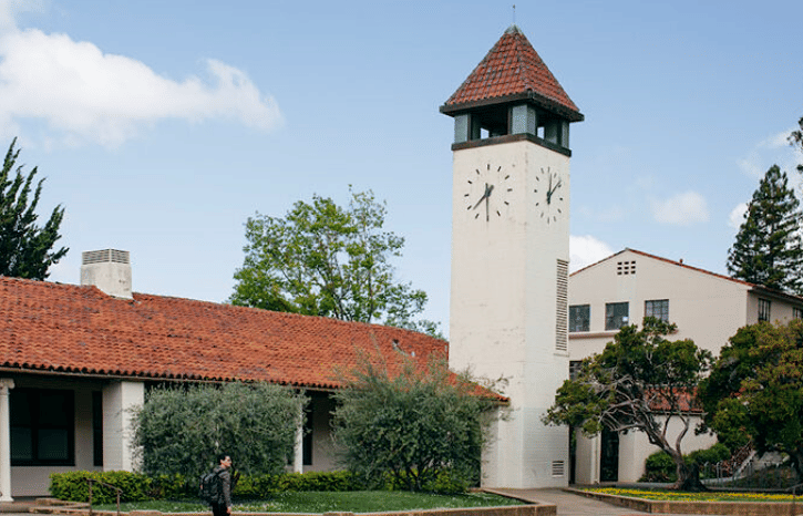 University of California Berkeley Accommodation: Apartments, Housing ...