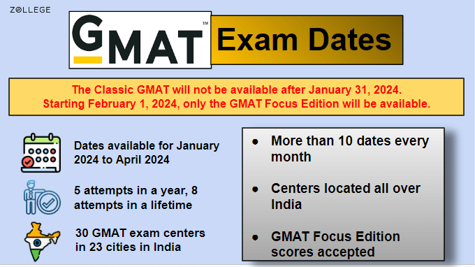 GMAT Exam Dates: Check the Available GMAT Exam Date 2023 - 2024