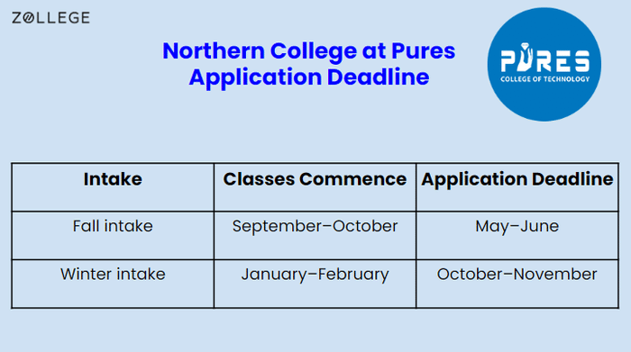 Northern College at Pures : Application Fee, Acceptance Rate, Courses ...
