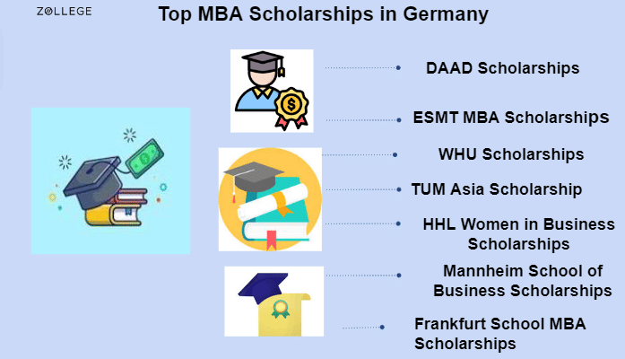 MBA Scholarships in Germany: Eligibility, and Documents Required