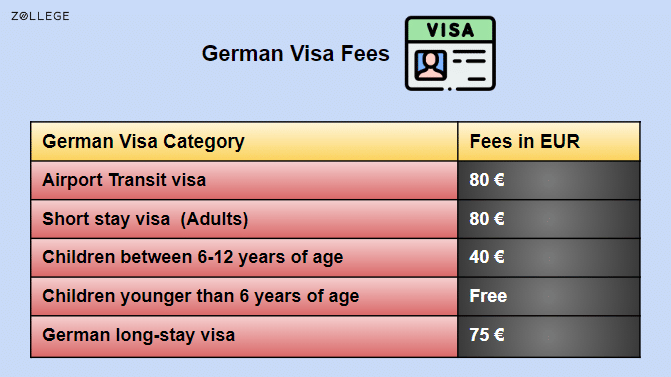 Immigrate to Germany - Check Eligibility, Requirements, Fees