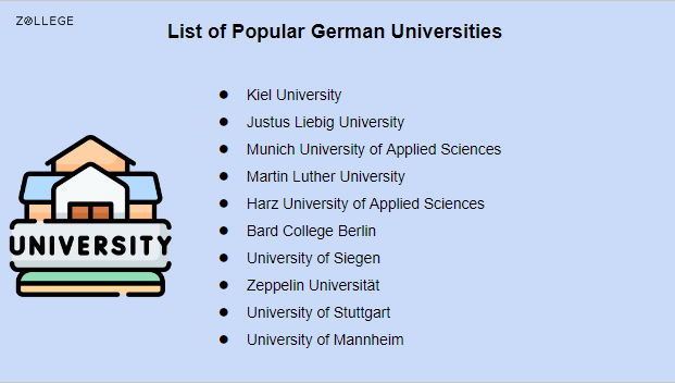 How to Apply to German Universities: Check Application Process