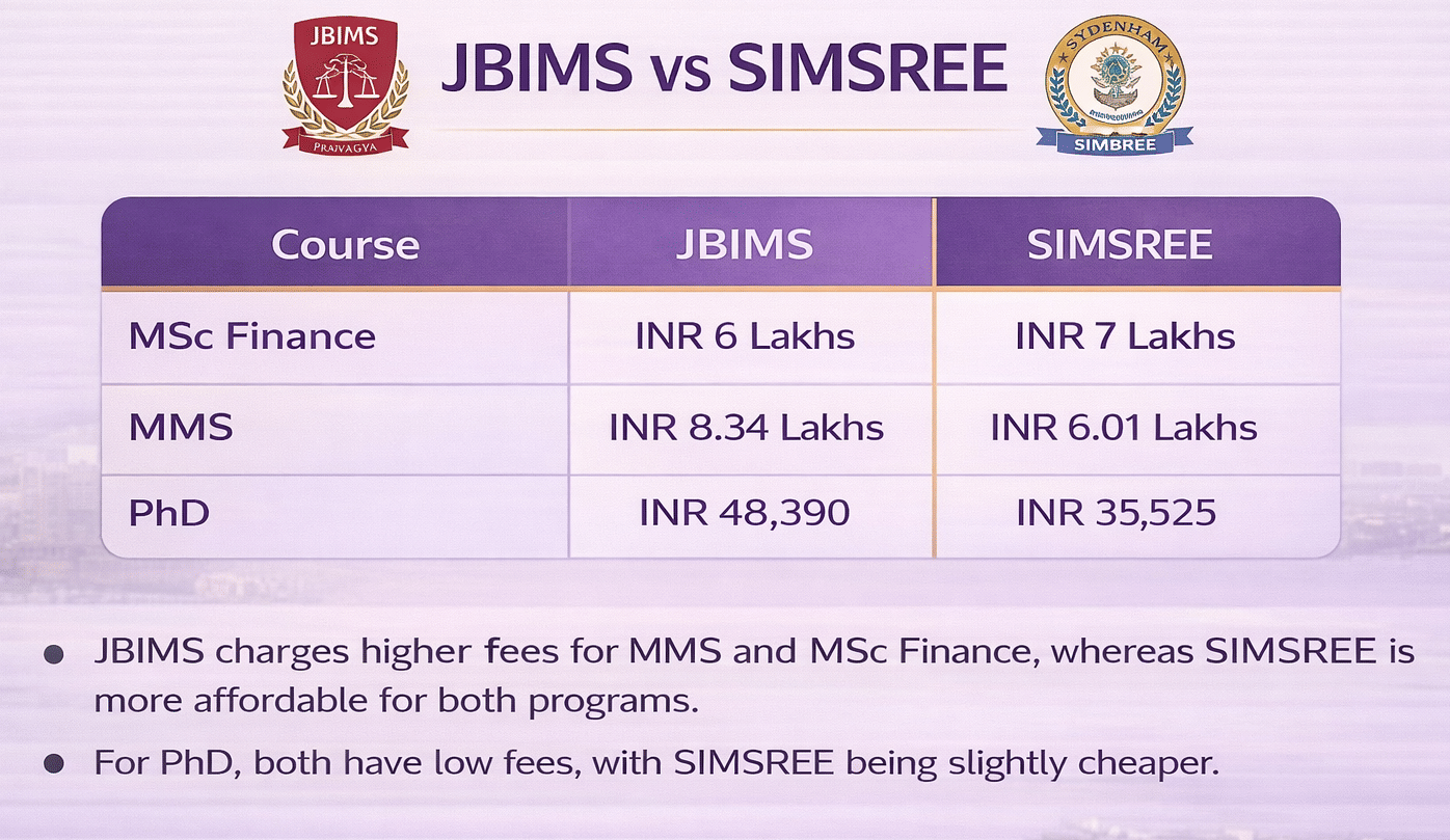 JBIMS Mumbai Courses & Fee Structure 2026