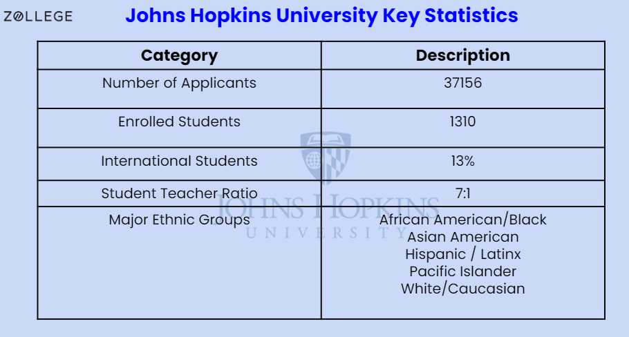 Johns Hopkins University Admissions: Requirements, Application Deadline ...